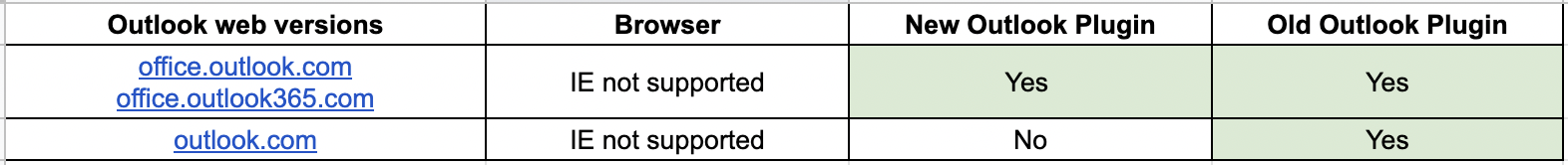 Integrations: Outlook (Administrators) – Betterworks