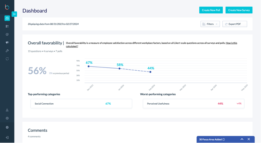 Dashboard – Betterworks