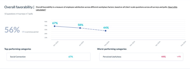 Dashboard – Betterworks