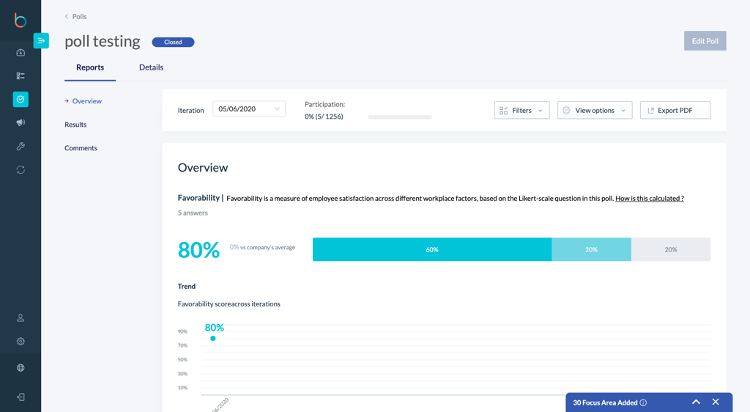 Poll Reports – Betterworks
