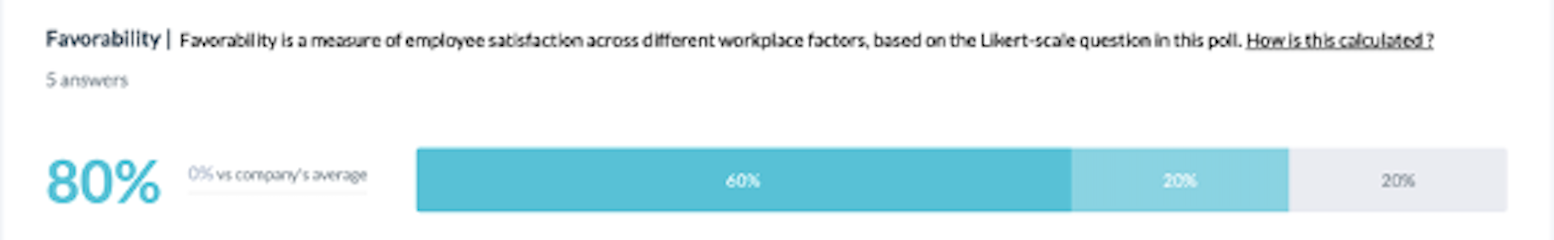 Poll Reports – Betterworks