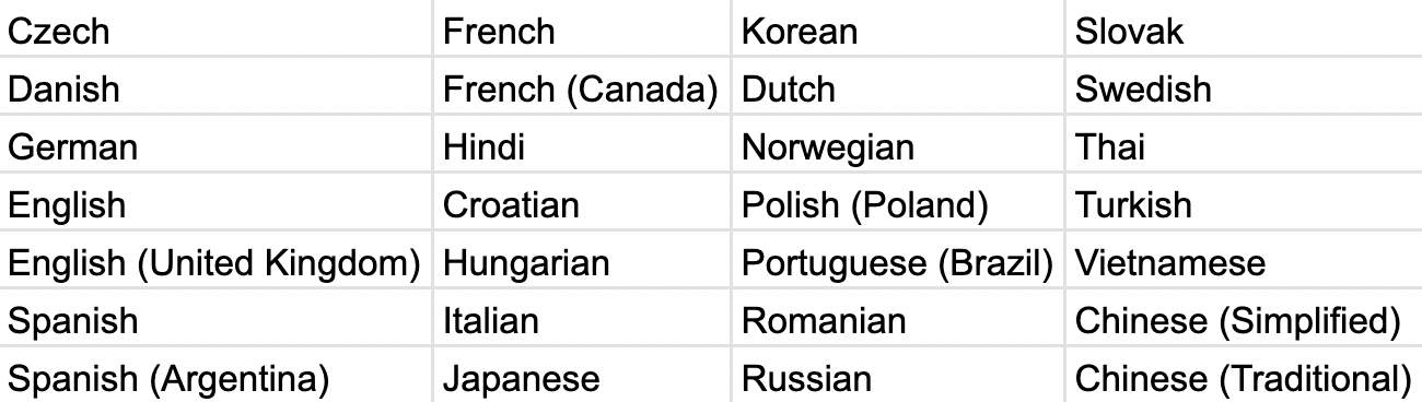 Platform Configuration: Language – Betterworks
