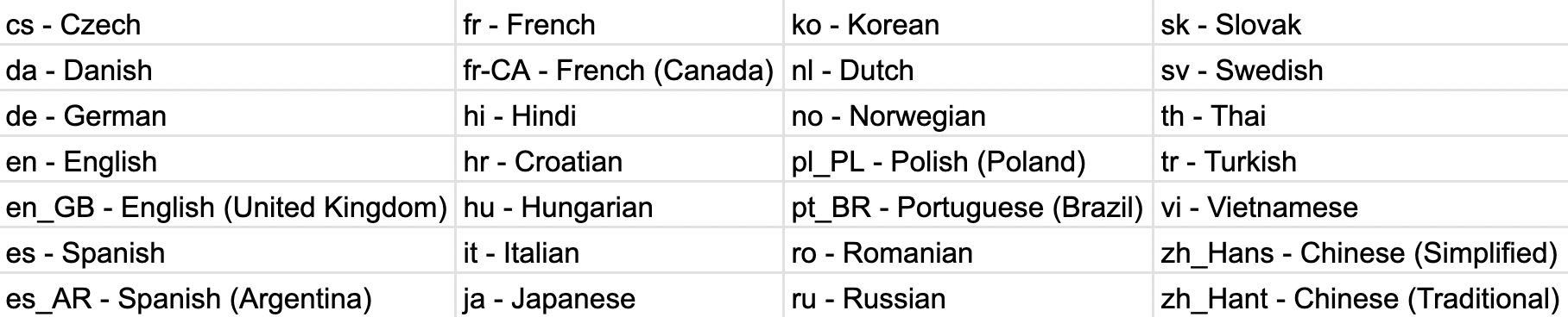 Platform Configuration: Language – Betterworks