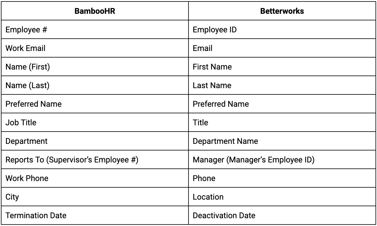 BambooHR Integration (NextGen) – Betterworks